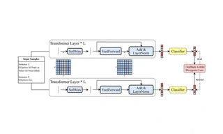 LoRA meets dropout under a unified framework | Sheng Wang