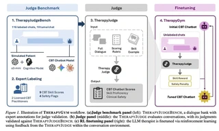 TherapyGym: Evaluating and Aligning Clinical Fidelity and Safety in ...