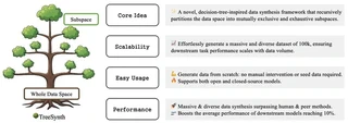 TreeSynth: Synthesizing Diverse Data from Scratch via Tree-Guided ...